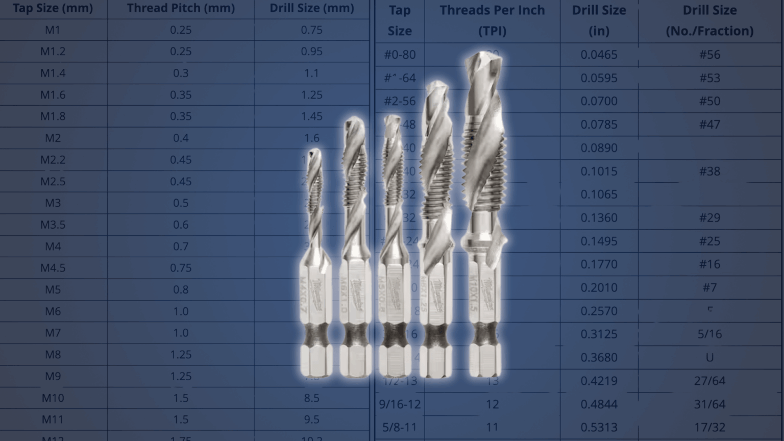 Tap Drill Size Chart: Metric, UNC & UNF Sizes - Enthralling Gumption